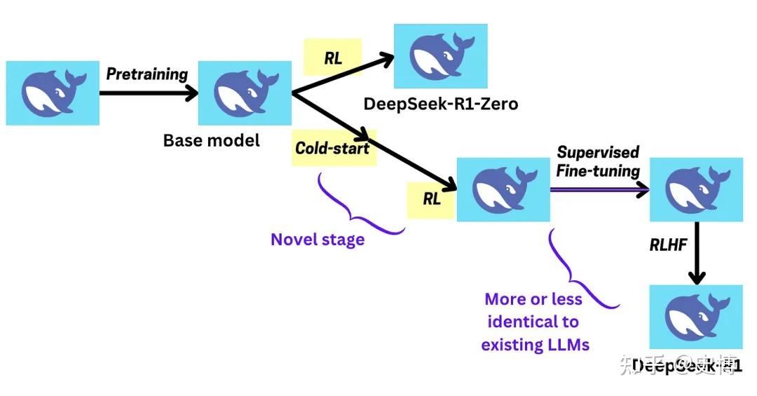 DeepSeek R1推理相关项目源码分析 - 知乎