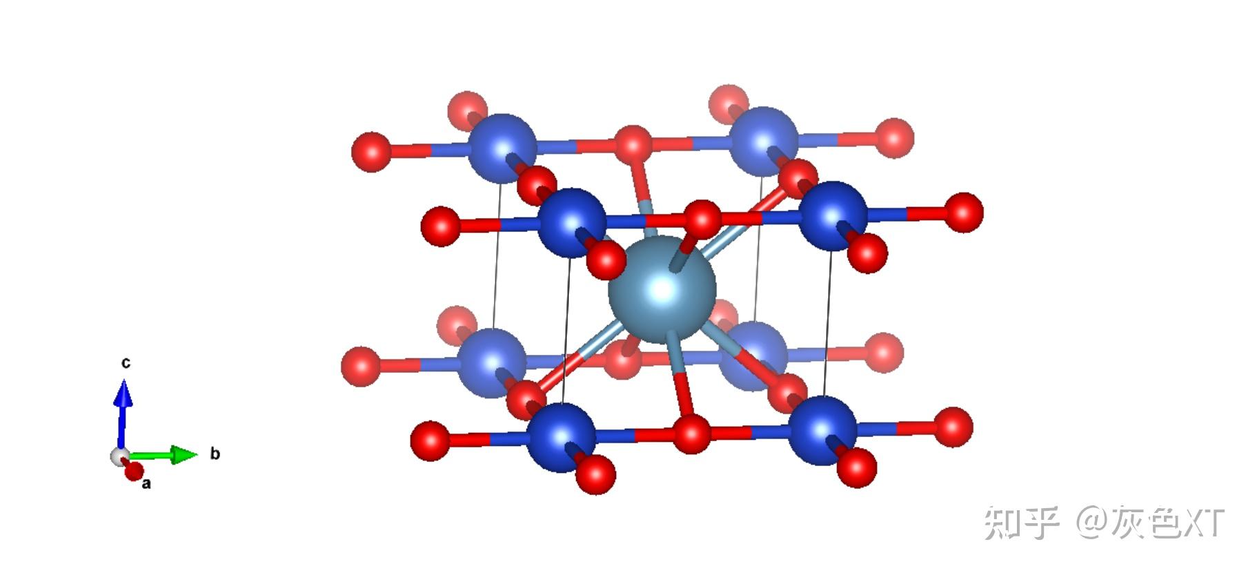 CaCuO2类似材料费米能级附近d轨道的紧束缚模型近似 - 知乎