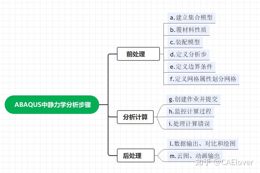 ABAQUS中结构静力学分析 - 知乎