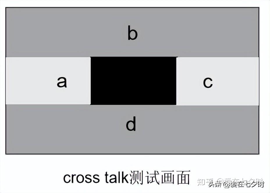 LCD串扰（Crosstalk）基础知识详解； - 知乎