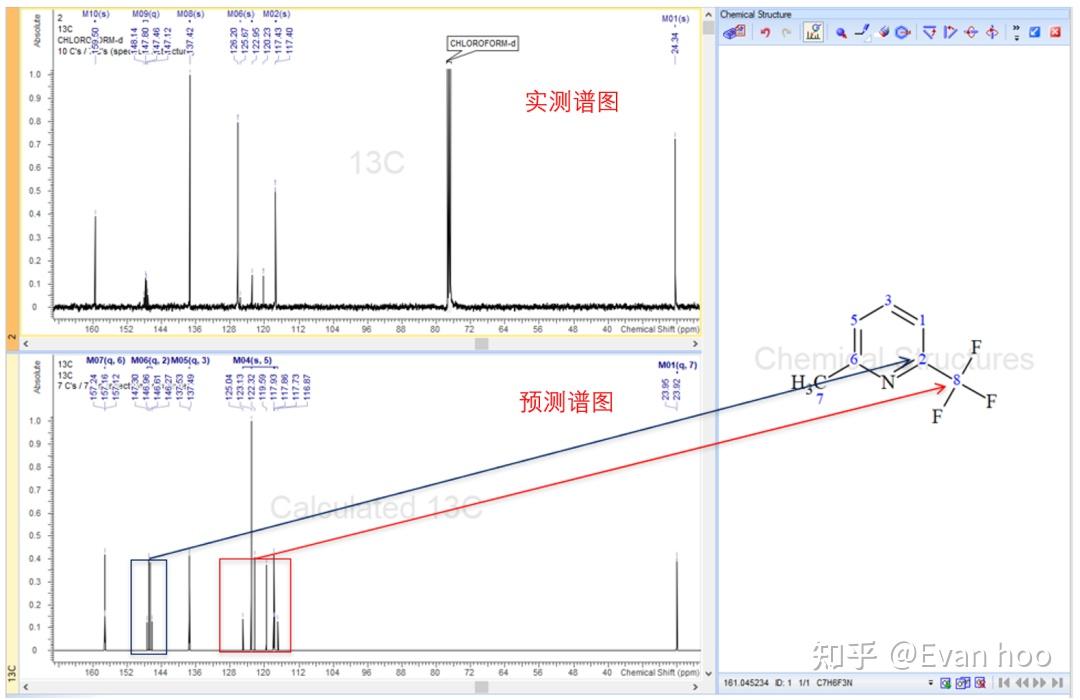 最精确的一维和二维核磁谱图预测工具-ACD/NMR Predictors - 知乎