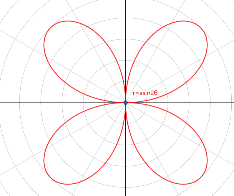 高等数学常用曲线(五) - 知乎