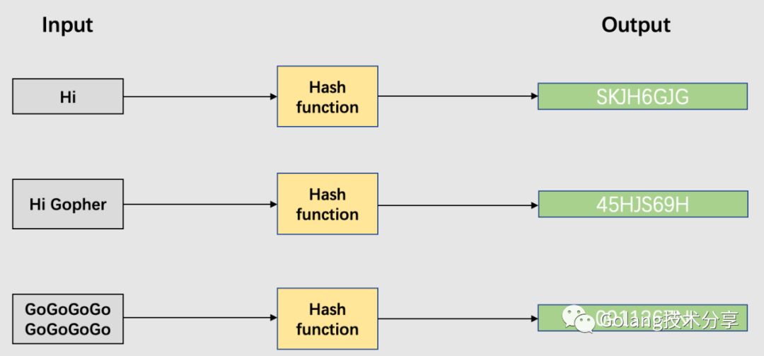 深入解析Golang的map设计 - 知乎