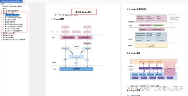Android Framework 五大知识版块！(启动流程丨Binder丨Handler丨AMS丨WMS)源码解析 - 知乎