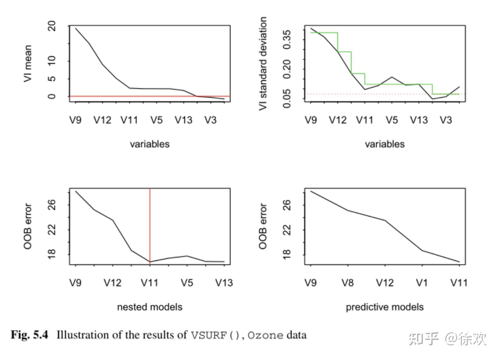 Chp5 变量选择——《Random Forests with R》中译版 - 知乎
