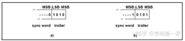 [蓝牙系列] 经典蓝牙3种工作模式详解 - 知乎
