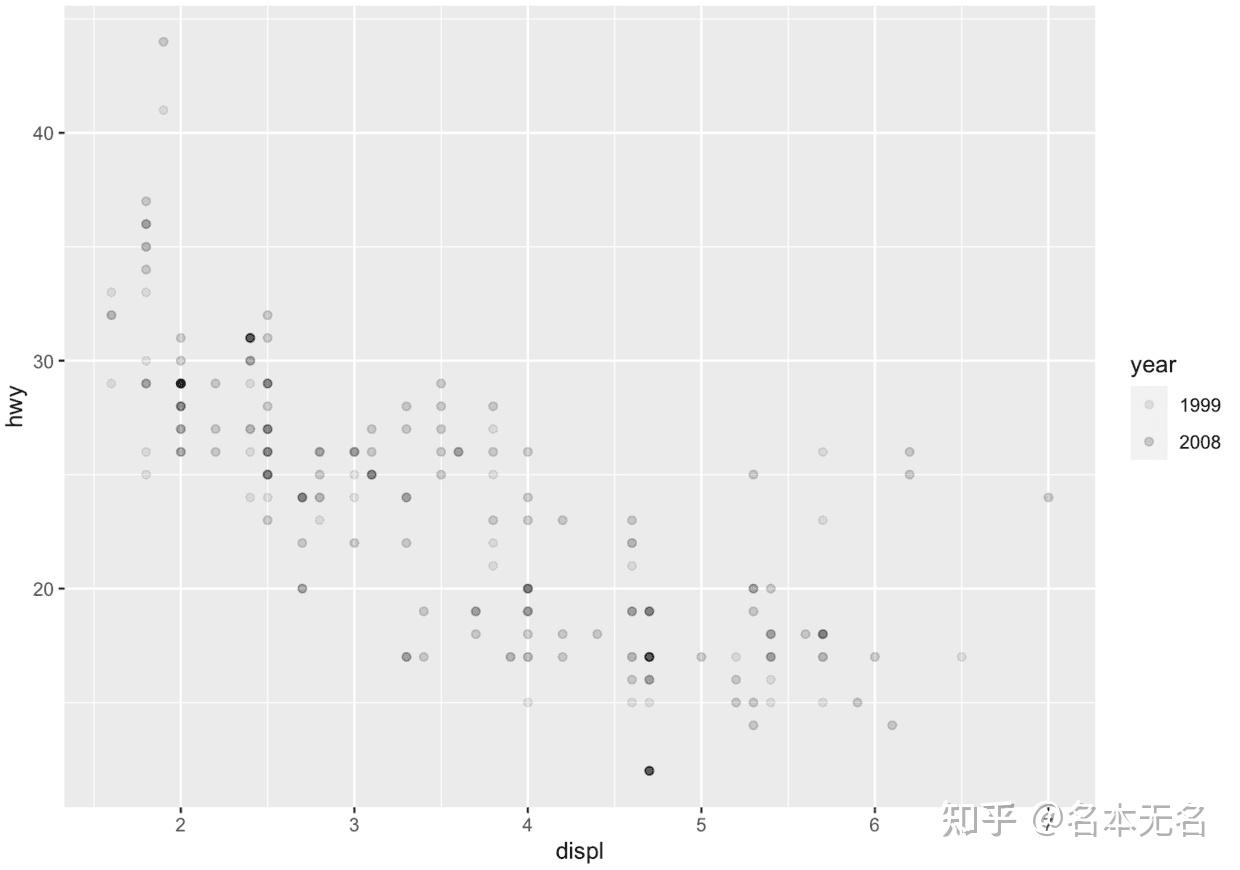 R 数据可视化 —— ggplot 标度（二） - 知乎