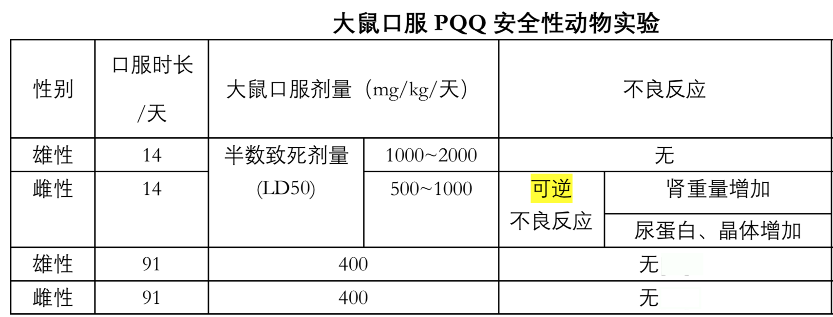PQQ（吡咯喹啉醌） - 知乎