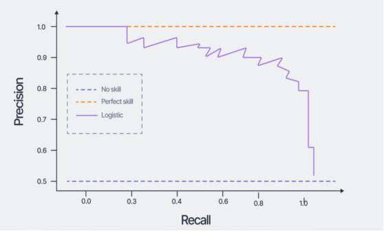目标检测中的“神奇指南”——平均精度（mAP） - 知乎