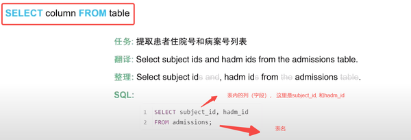 MIMIC数据库，常用查询指令SQL基础(一) - 知乎