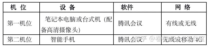 23MPAcc提前面试｜中国人民大学MPAcc第一批提前面试考核说明已发布 - 知乎