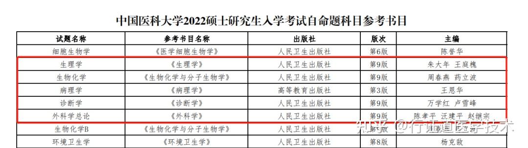 你真的了解西医综合699吗？ - 知乎