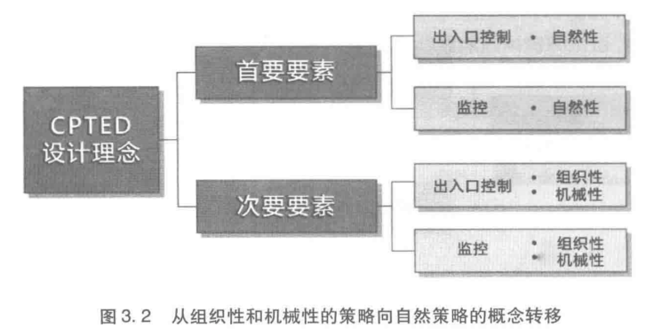 CPTED：环境设计预防犯罪——理论介绍 - 知乎