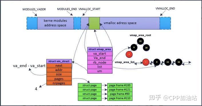 深入理解内存泄漏检查kmemleak - 知乎