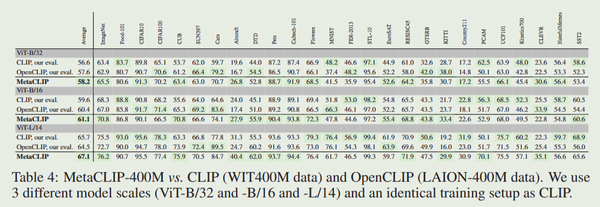 DEMYSTIFYING CLIP DATA 全文翻译&解读 - 知乎