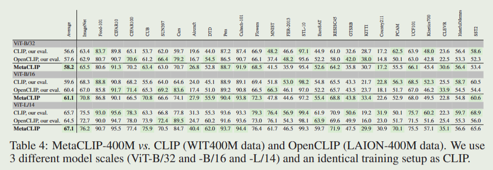 DEMYSTIFYING CLIP DATA 全文翻译&解读 - 知乎