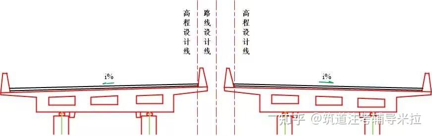 高频考点-桥面设计高程 - 知乎