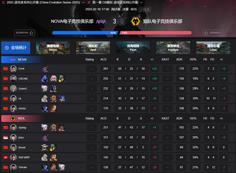 《无畏契约》2025VCT CN第一赛段 NOVA 2:0 EDG，如何评价这场比赛？ - 知乎