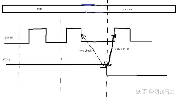 dft： atpg之修改test procedure - 知乎