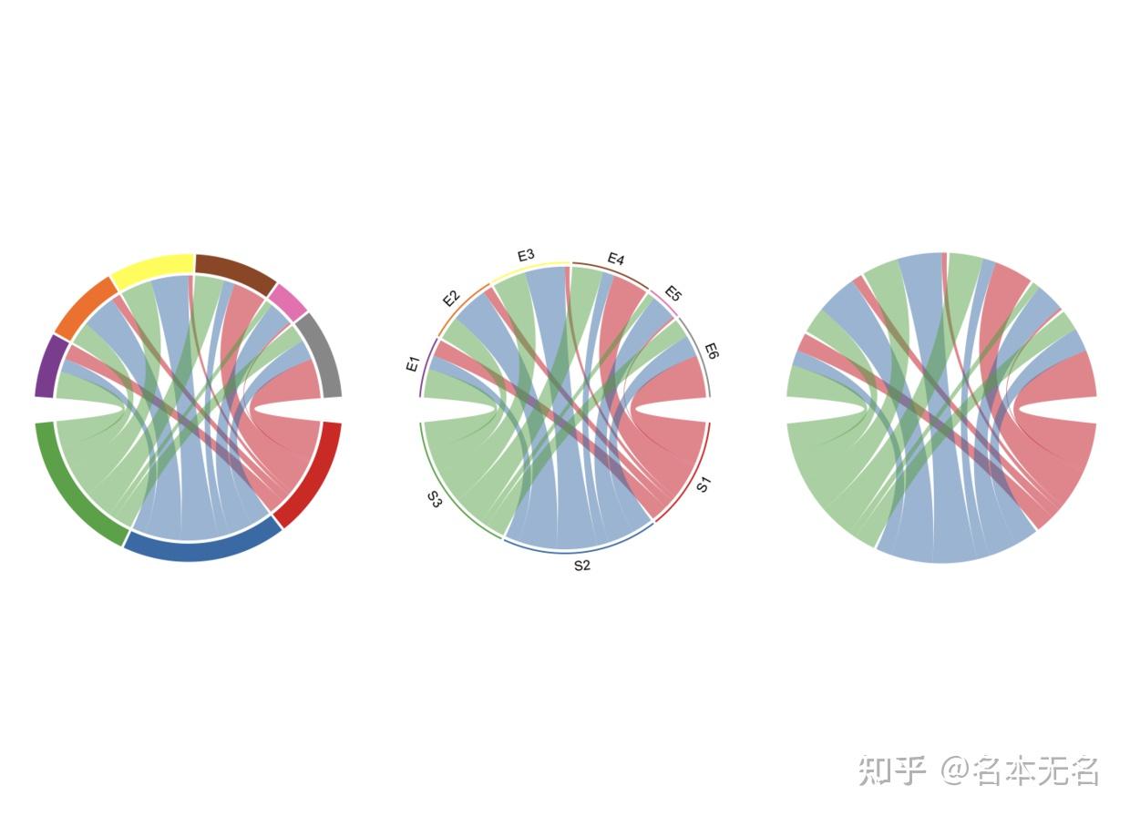 R 数据可视化 —— circlize chordDiagram 高级用法 - 知乎
