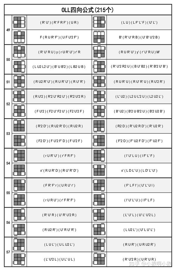 三阶魔方「CFOP四向公式」合集分享！ - 知乎