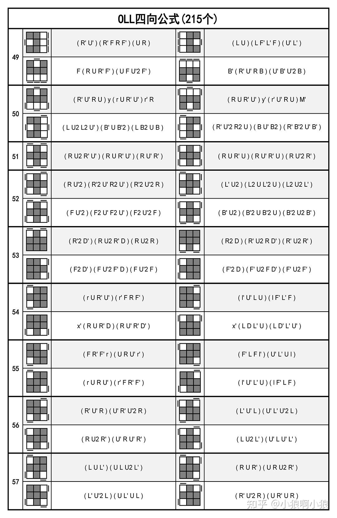 三阶魔方「CFOP四向公式」合集分享！ - 知乎