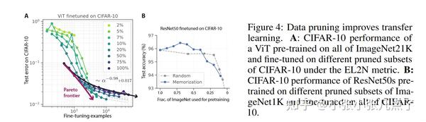 Beyond neural scaling laws: beating power law scaling via data pruning - 知乎
