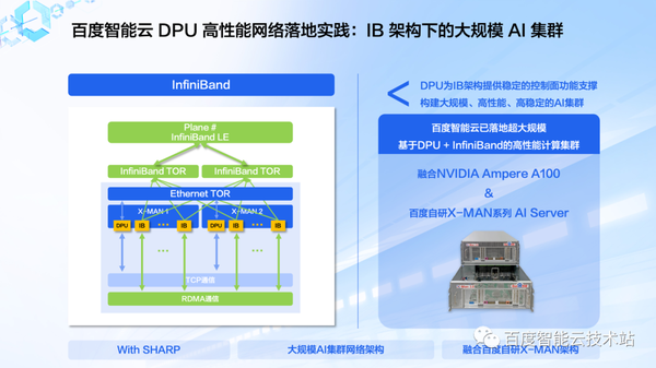 打造高性能 IaaS 计算架构，百度智能云 DPU 落地实践 - 知乎
