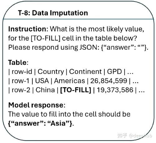 Table-GPT:让大语言模型理解表格数据 - 知乎
