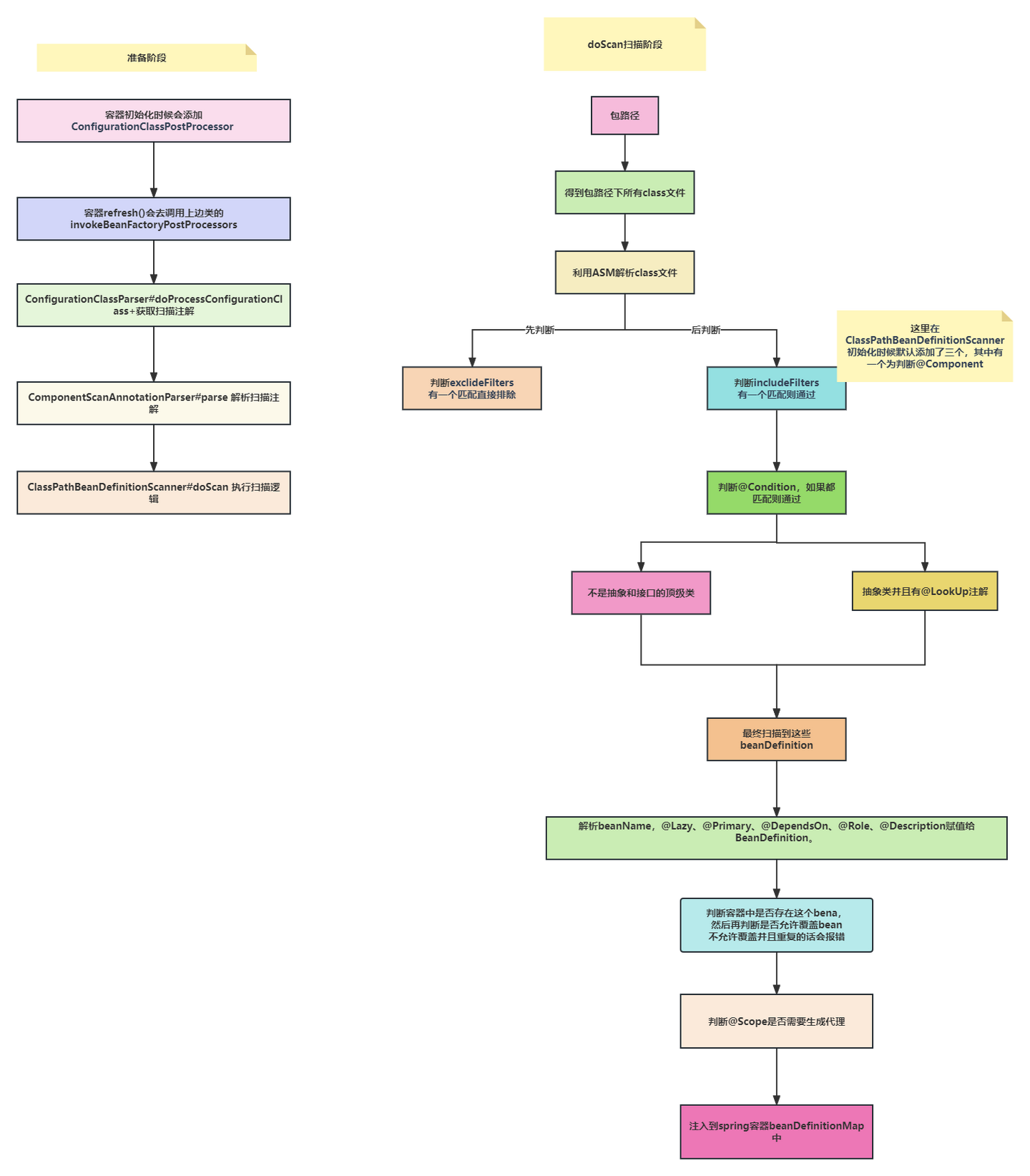spring扫描流程详细解析doScan方法 - 知乎