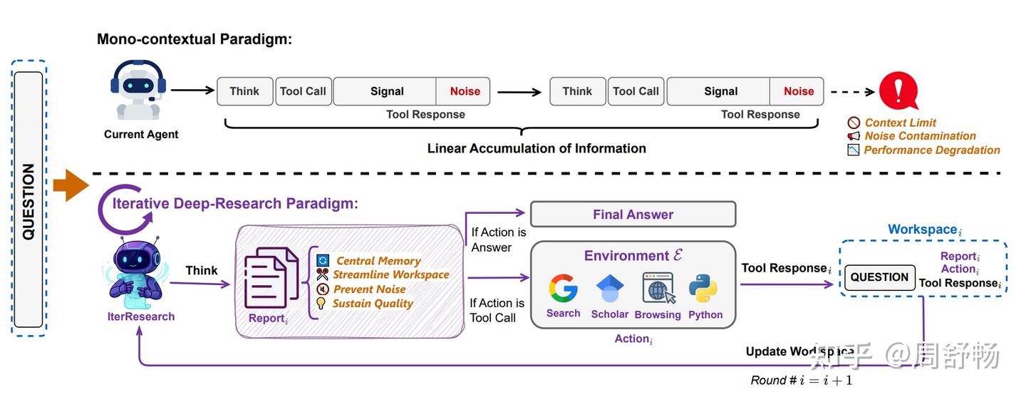 通义 web agent 系列：WebSailor，WebSailor-V2，WebWeaver，WebResearcher， Agentic CPT - 知乎
