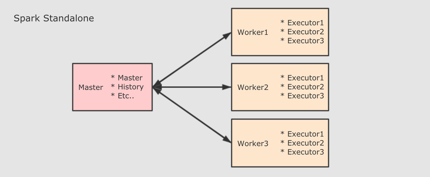 Spark学习笔记一：SparkCore - 知乎