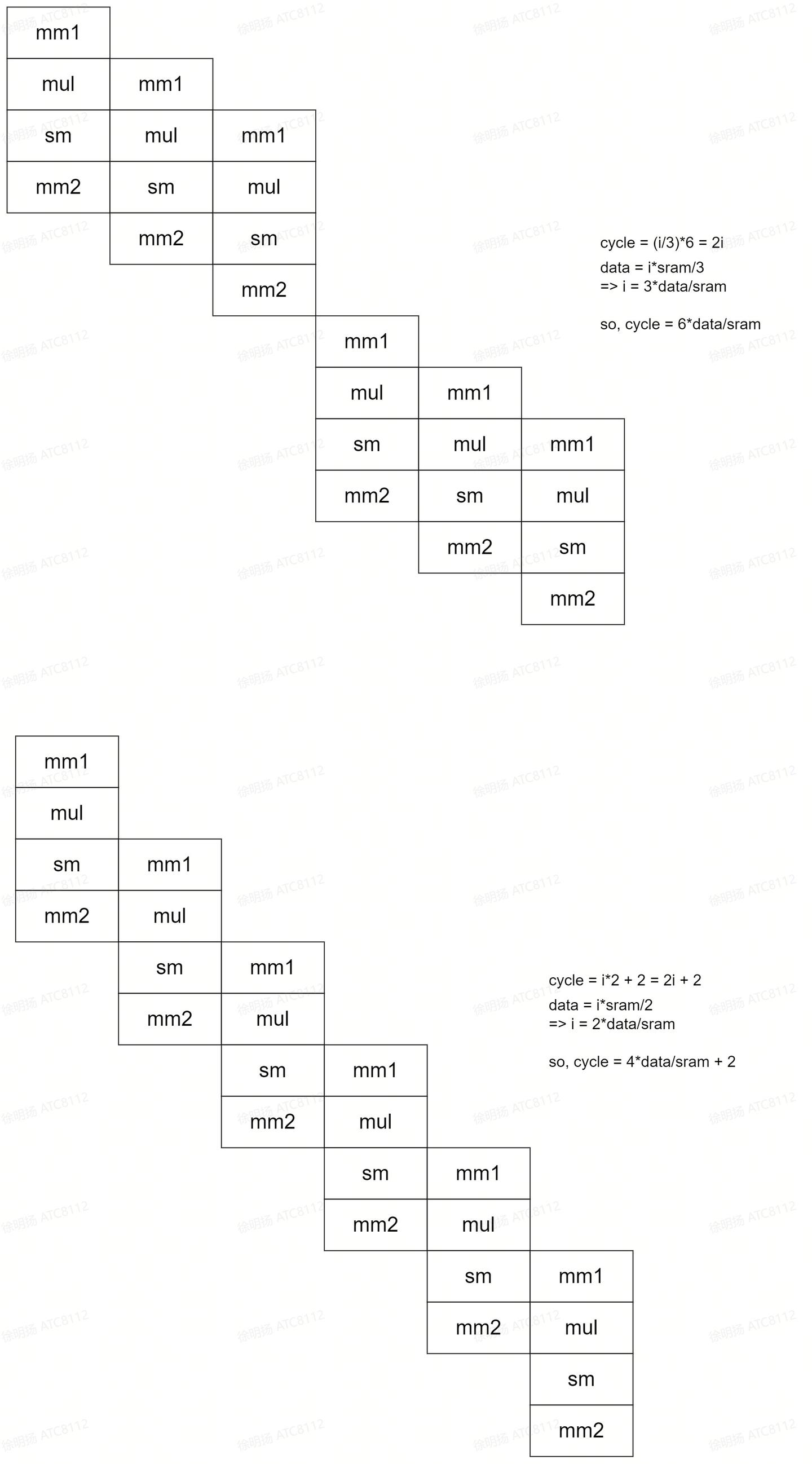 [linalg] operations schedule - 知乎