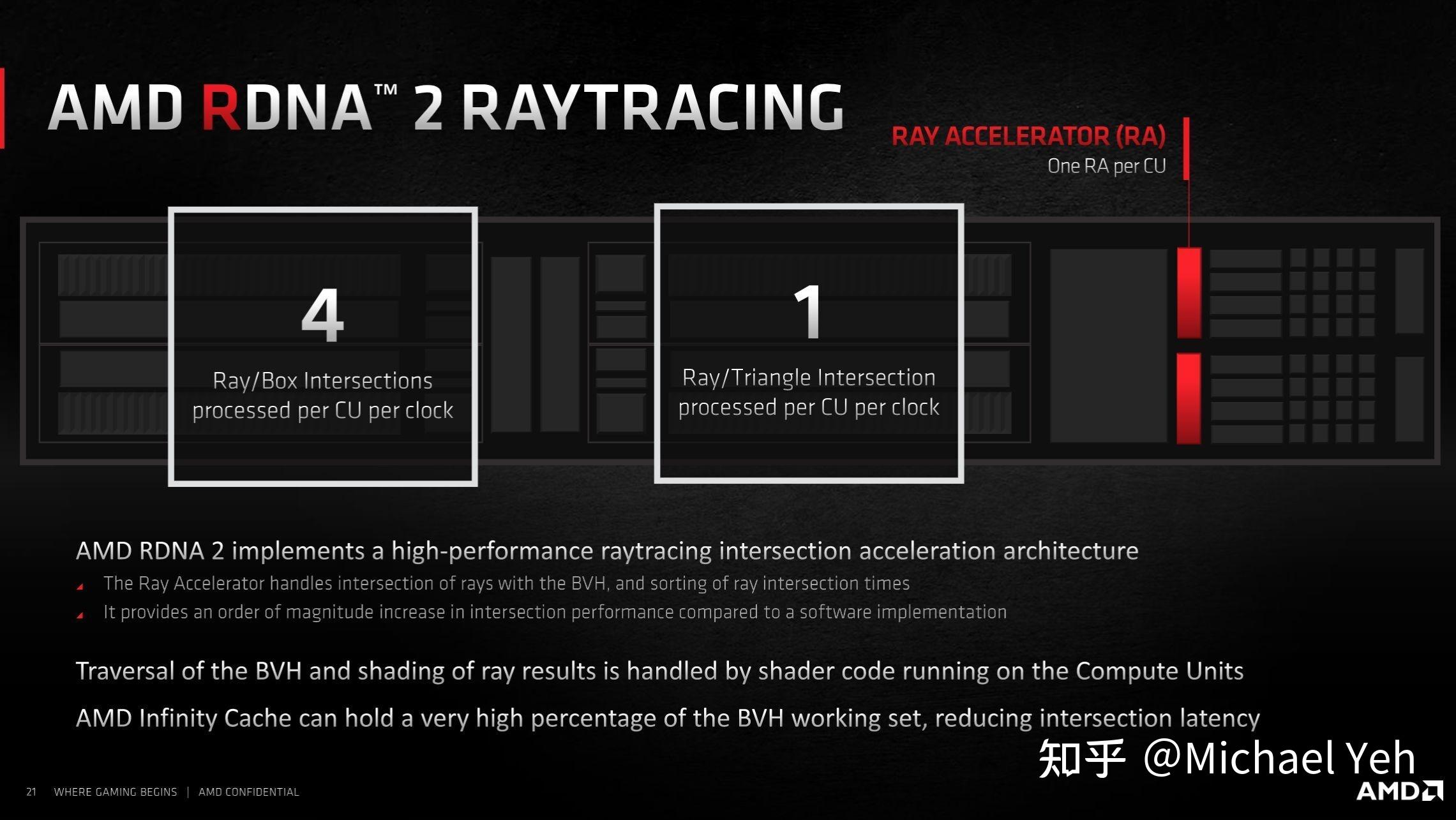 RDNA2架构——10年来AMD显卡最大的进步 - 知乎