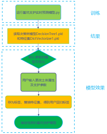 Bimbase之python建模宝典：基于python机器学习的基坑支护等级预测分析 知乎 