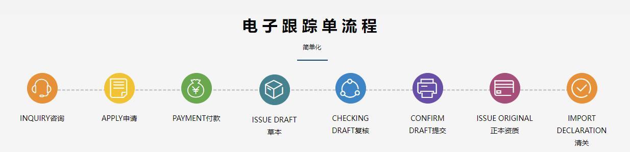 一张图让你看懂肯尼亚PVoC申请三种方式 - 知乎