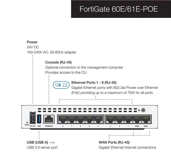 飞塔防火墙fortinet fg 60e poe 家用优势分析 - 知乎