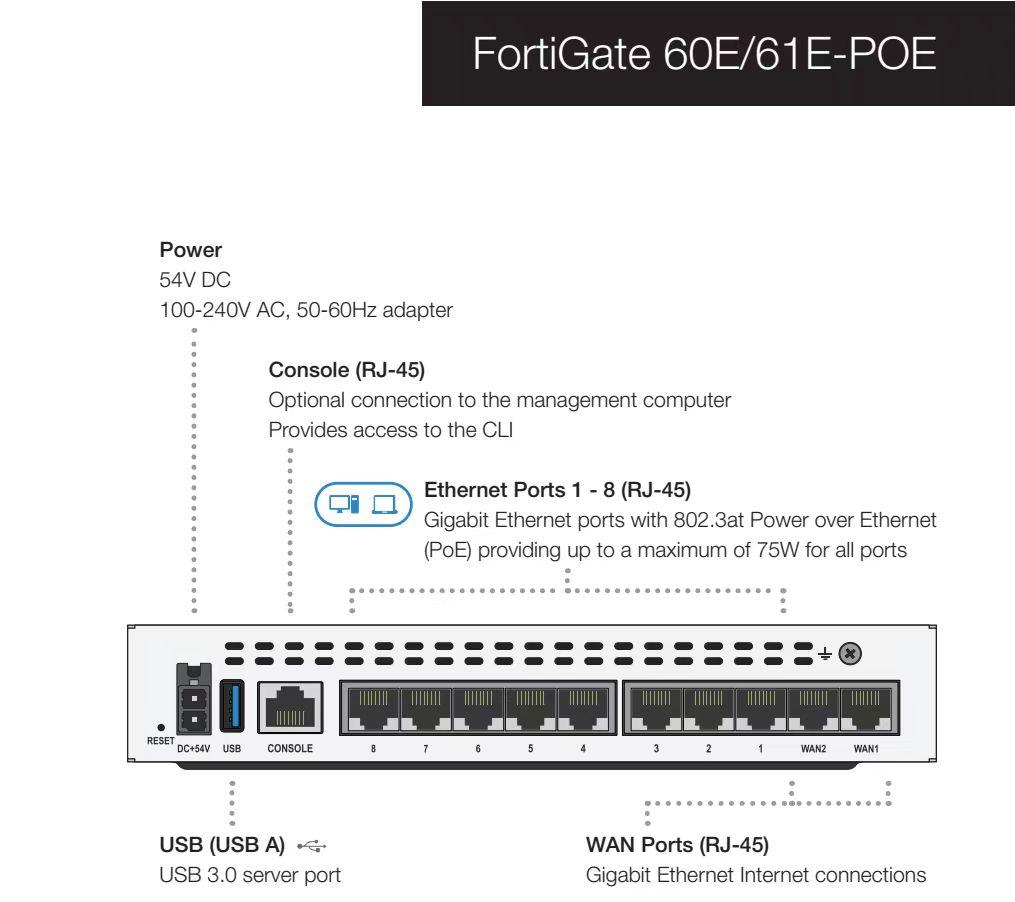 飞塔防火墙fortinet fg 60e poe 家用优势分析 - 知乎