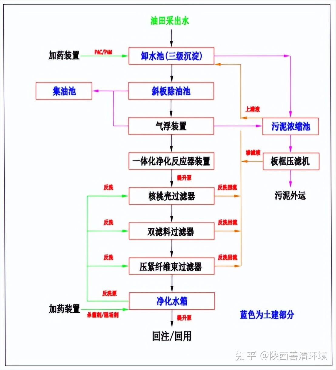 油田采出水如何处理？最详细的解决方案来啦！ - 知乎