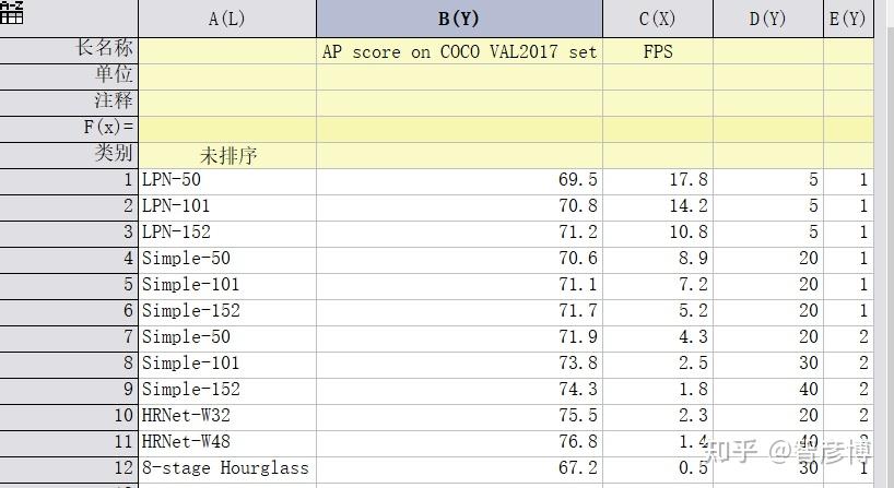 OriginPro 2018C制作气泡图记录 - 知乎