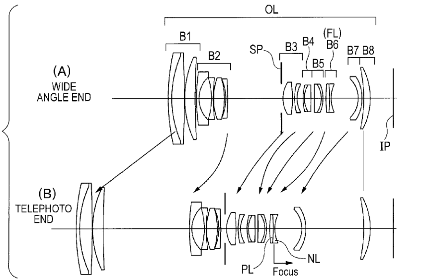 Canon RF-S/EF-M 18-150mm & Nikon Z DX 18-140mm - 知乎