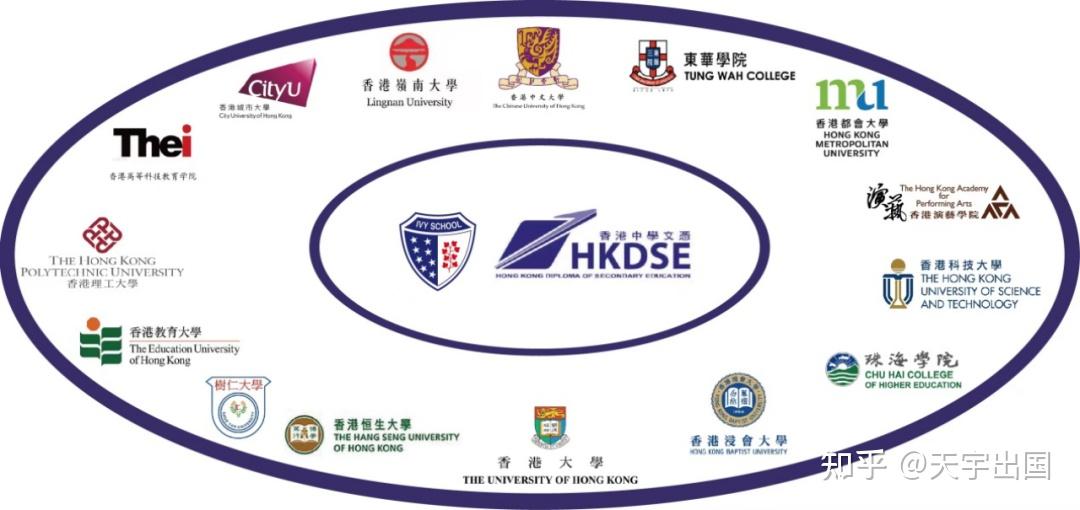 上海香港DSE高中|2024年上海哪些国际高中开设有香港DSE课程？ - 知乎
