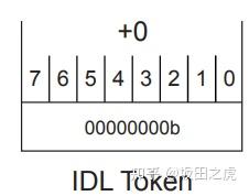 PCIe协议学习-浅谈PCIE的framing token、framing errors和link errors - 知乎