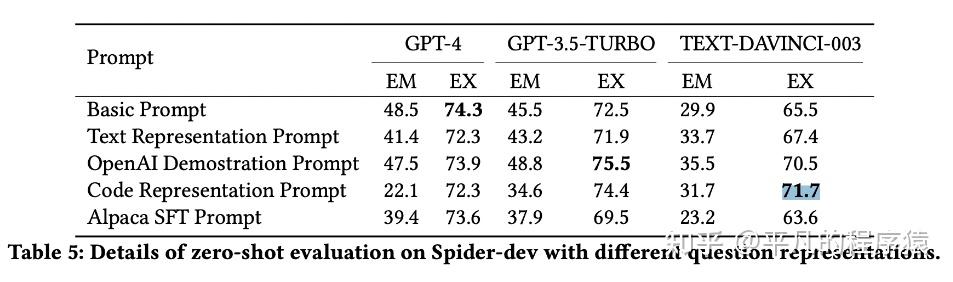 DAIL-SQL教你刷Spider榜单-论文详解 - 知乎
