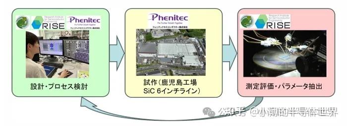 3分钟快速了解广岛大学和在量产晶圆厂试制了SiC集成电路的信息 - 知乎