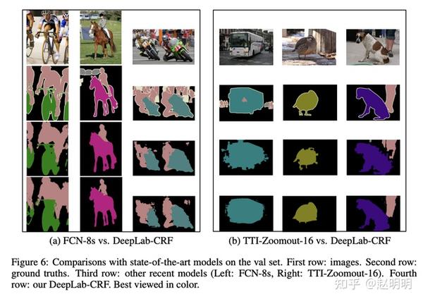 Deeplabv1即Deeplab-MSc-CRF-largeFOV论文详细解析 - 知乎