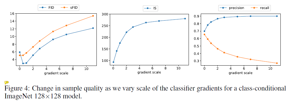 《Diffusion Models Beat GANs on Image Synthesis》阅读笔记 - 知乎