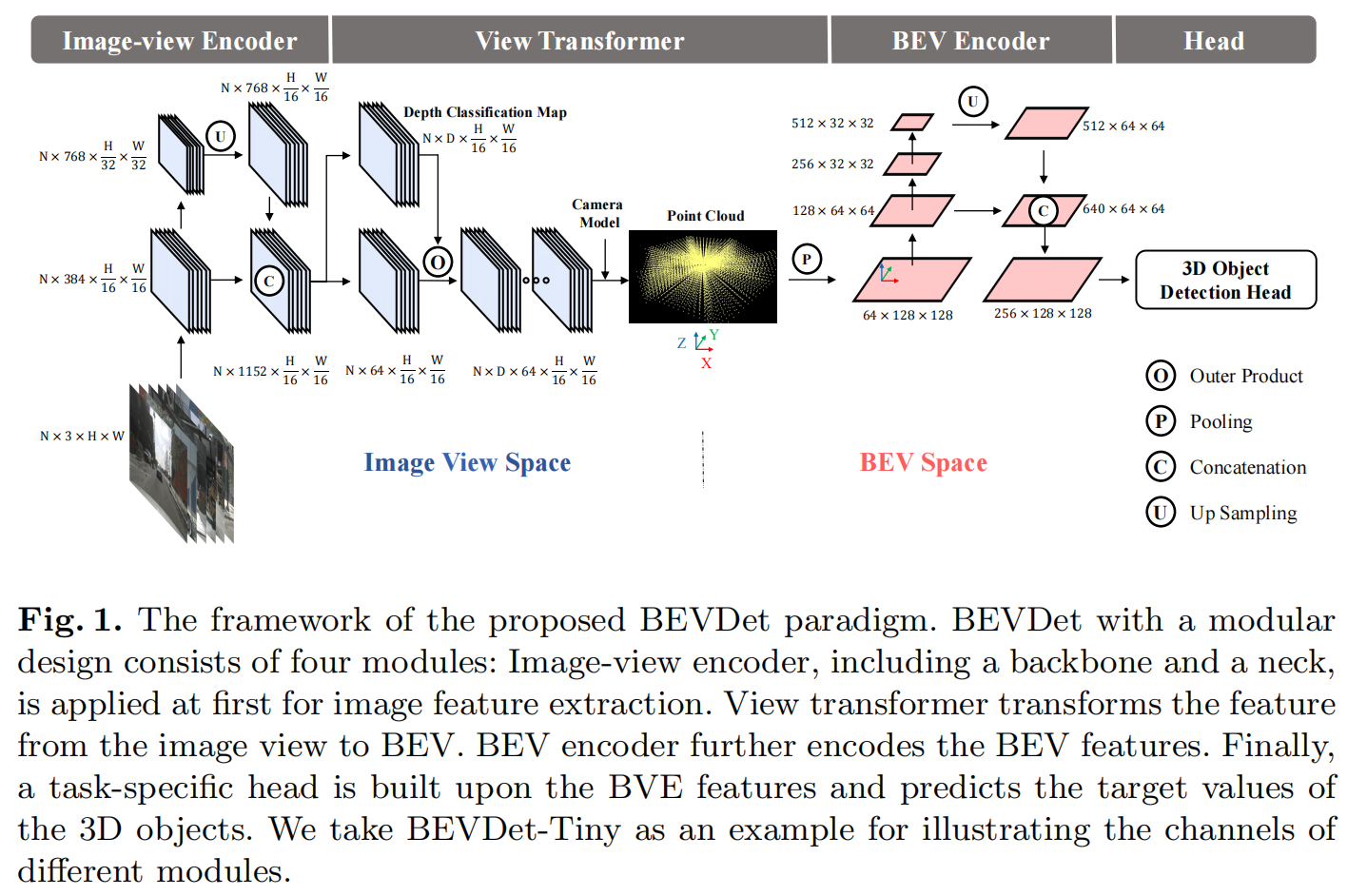 BEVDet之view transformer代码解释 - 知乎