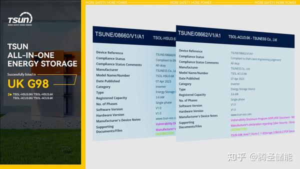 腾圣微逆及储能系统通过英国G98认证，正式进入英国市场 - 知乎