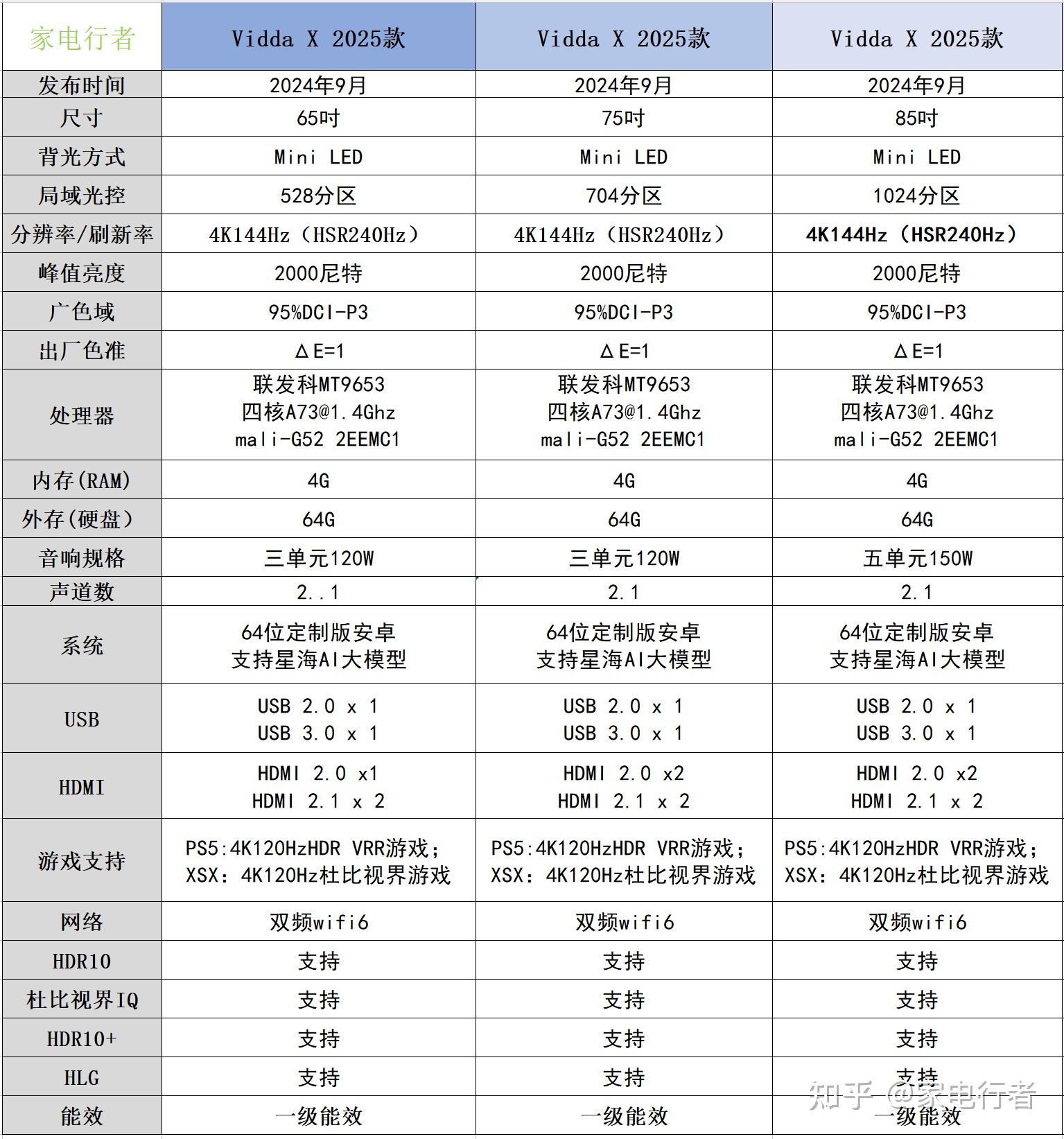 如何看待 Vidda 发布的 X Mini 及 X 2025款 ？增加的终端 AI 技术有哪些亮点？